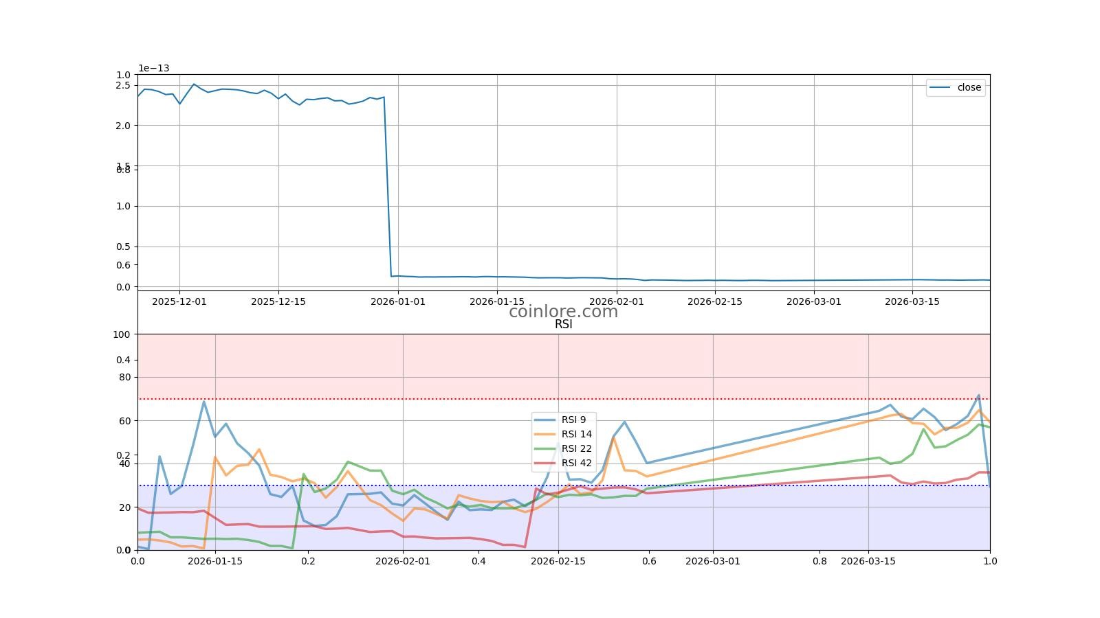 Grok Moon RSI indicator