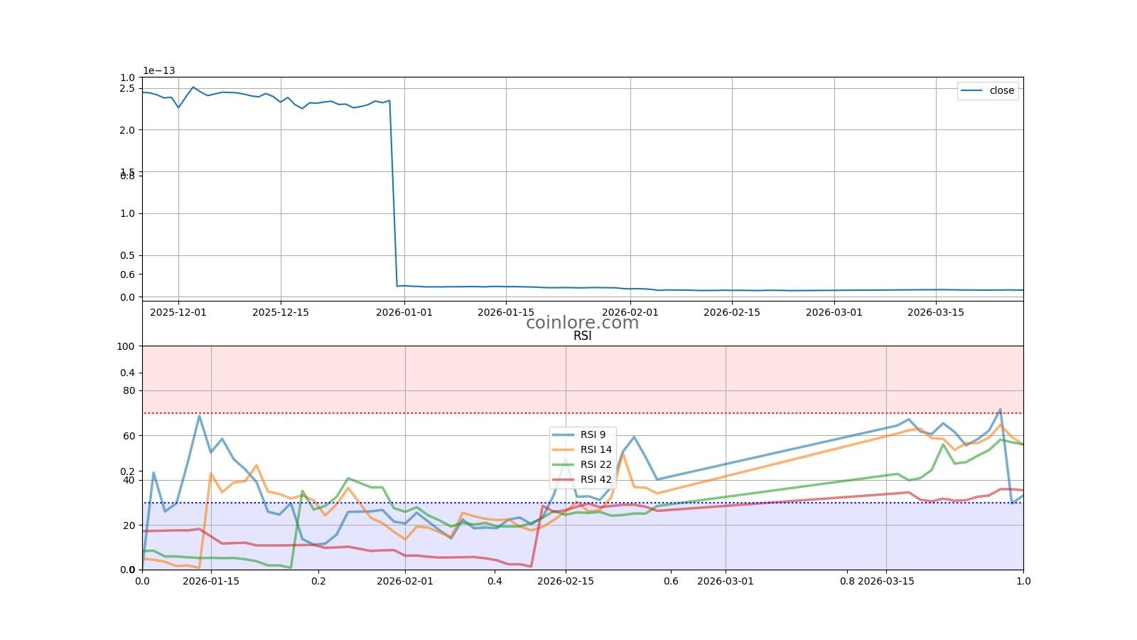 Grok Moon RSI indicator