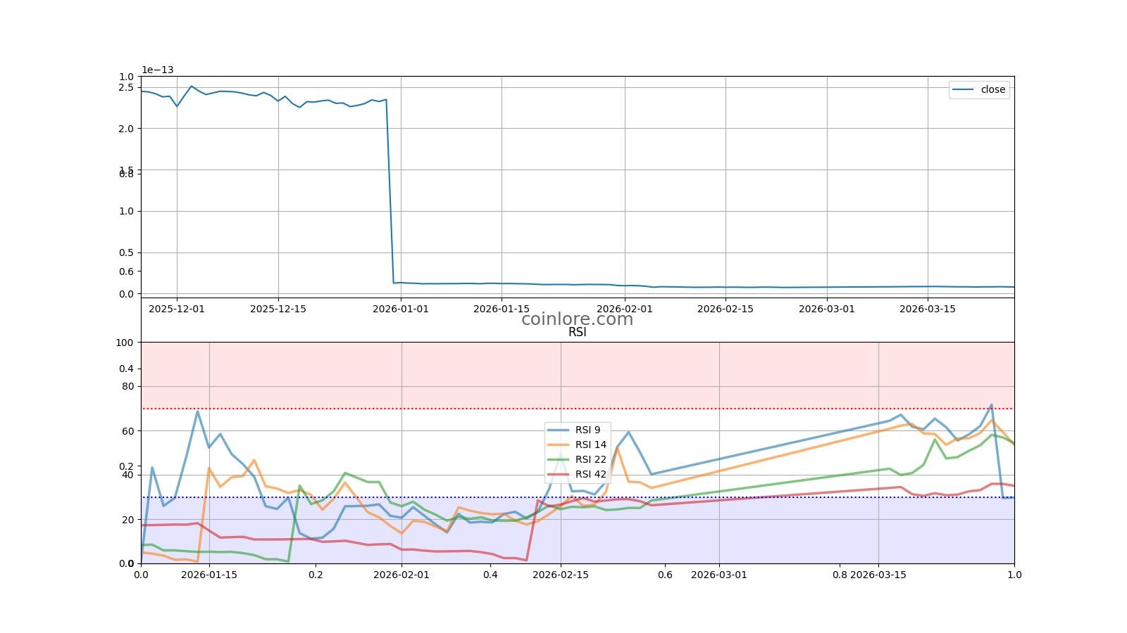 Grok Moon RSI indicator