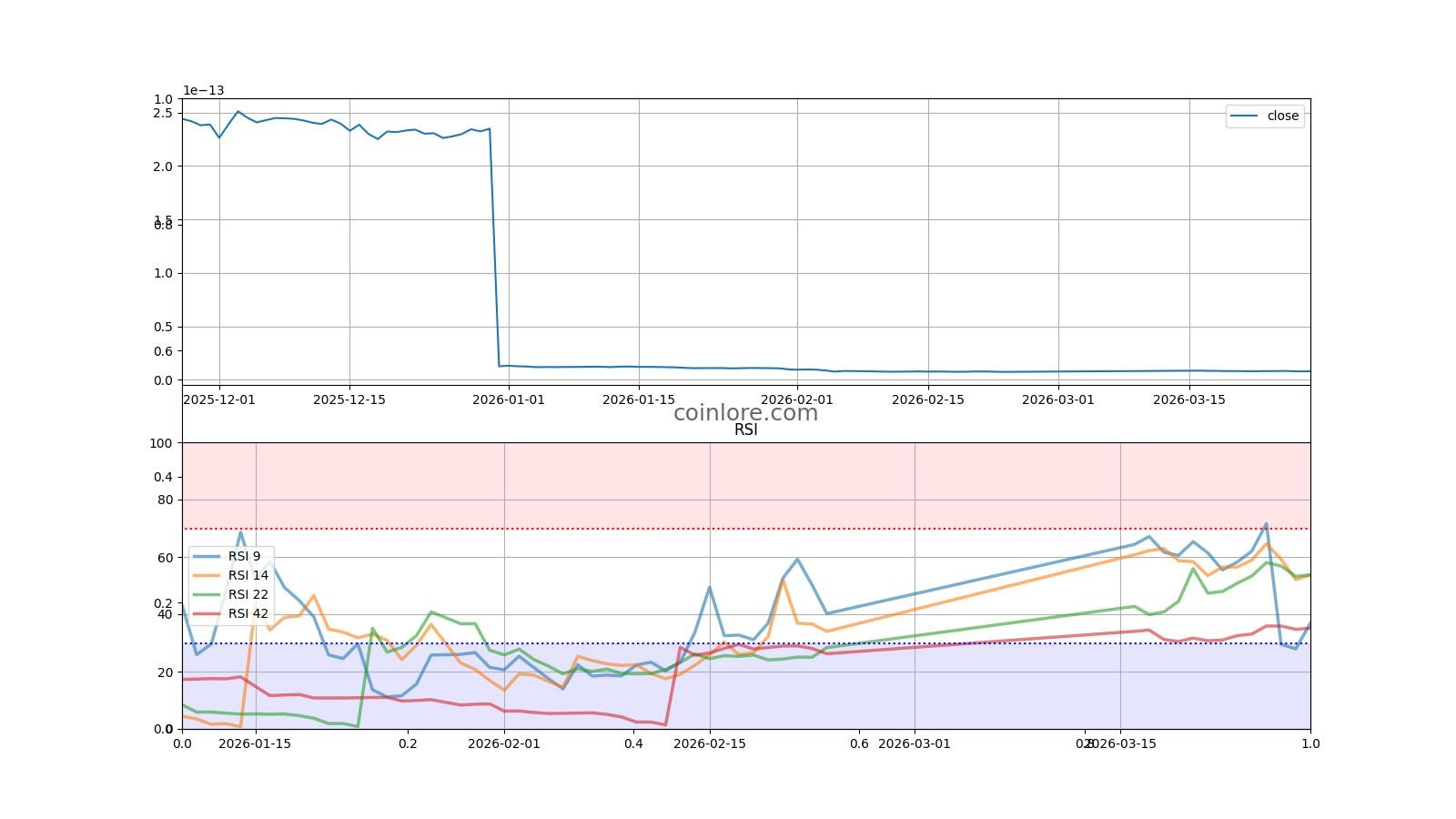 Grok Moon RSI indicator