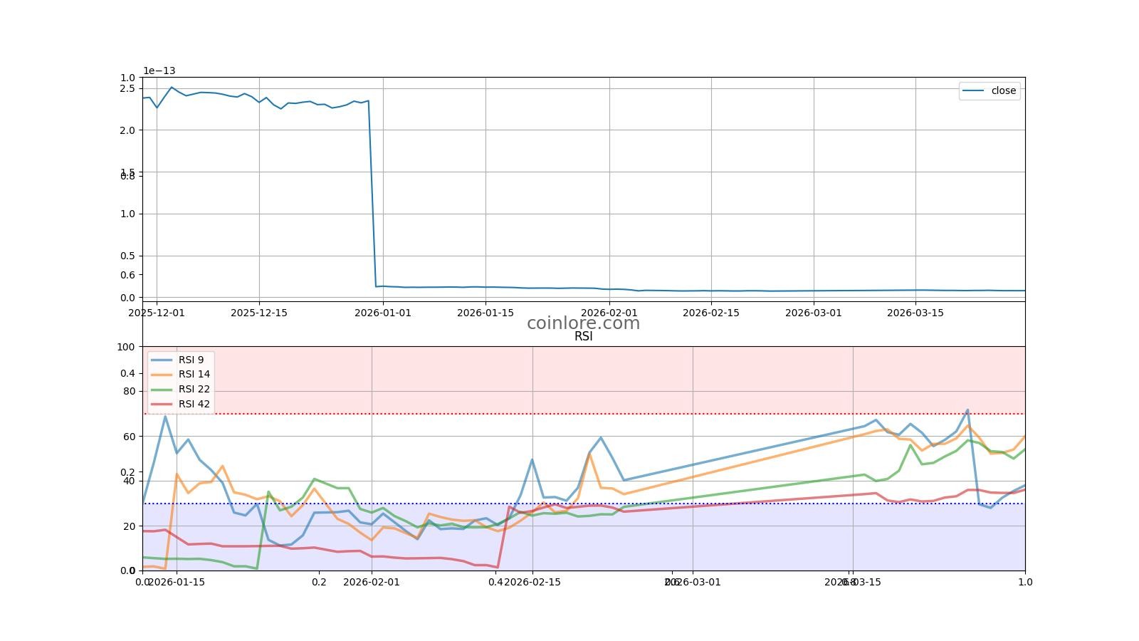 Grok Moon RSI indicator