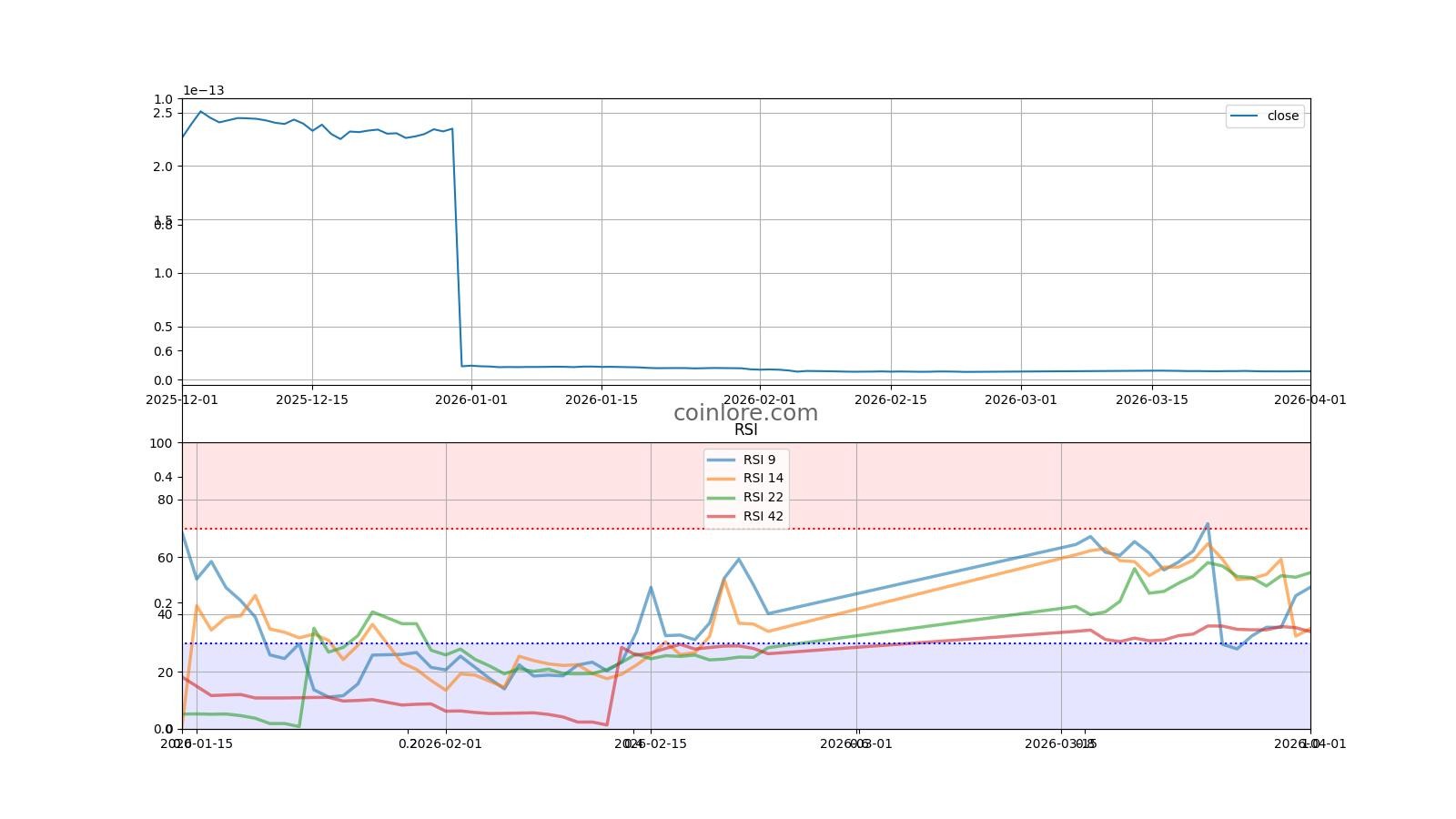 Grok Moon RSI indicator