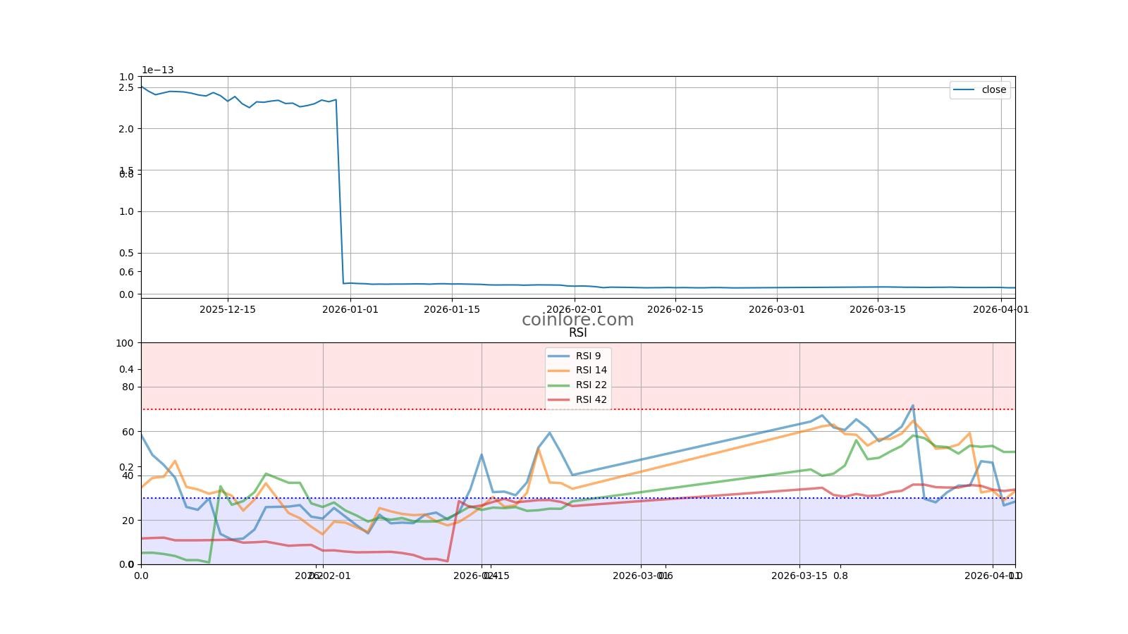Grok Moon RSI indicator