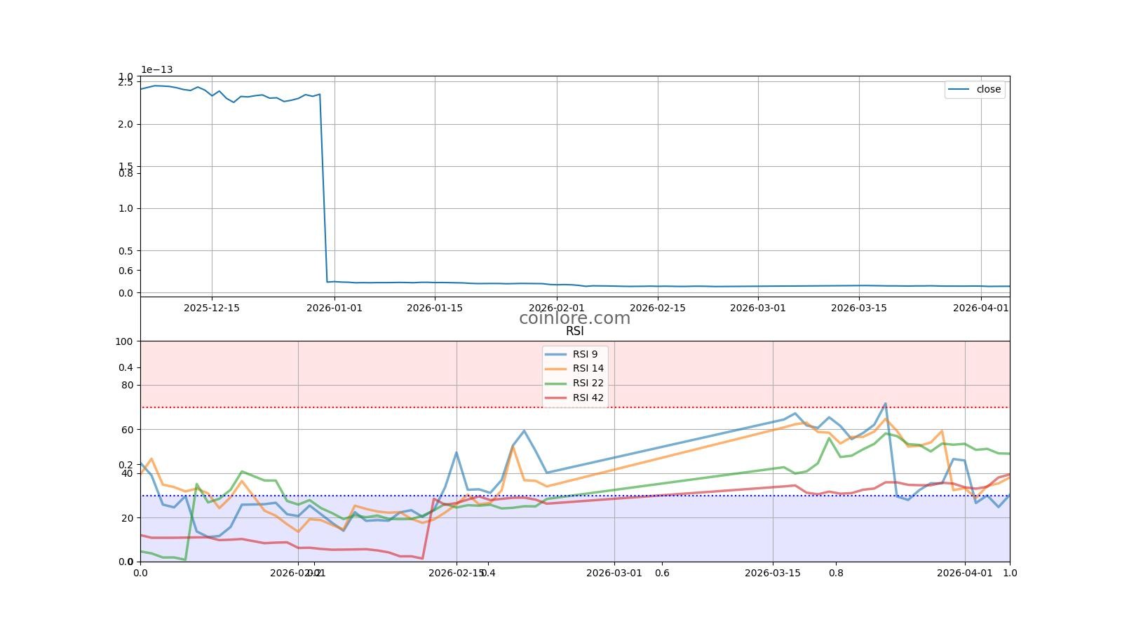 Grok Moon RSI indicator