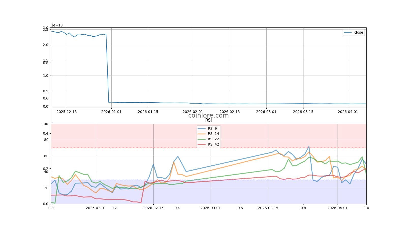 Grok Moon RSI indicator