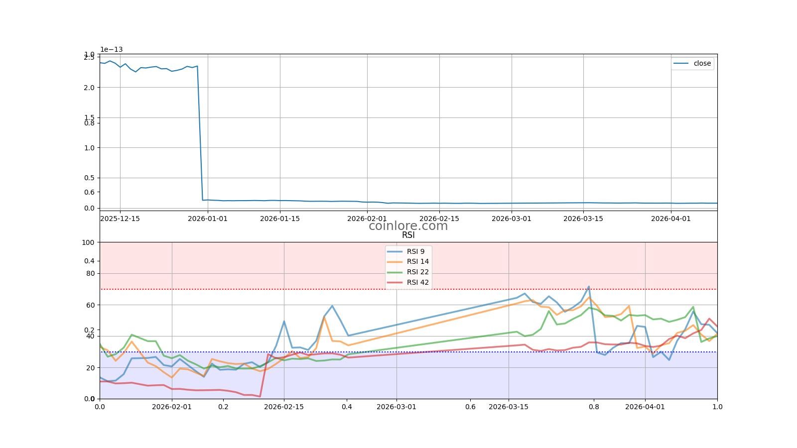 Grok Moon RSI indicator