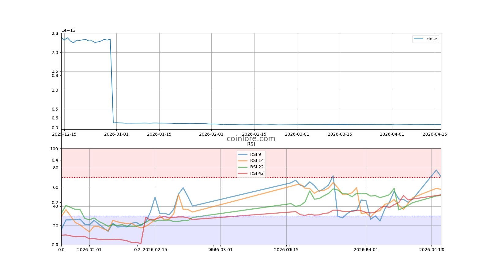 Grok Moon RSI indicator