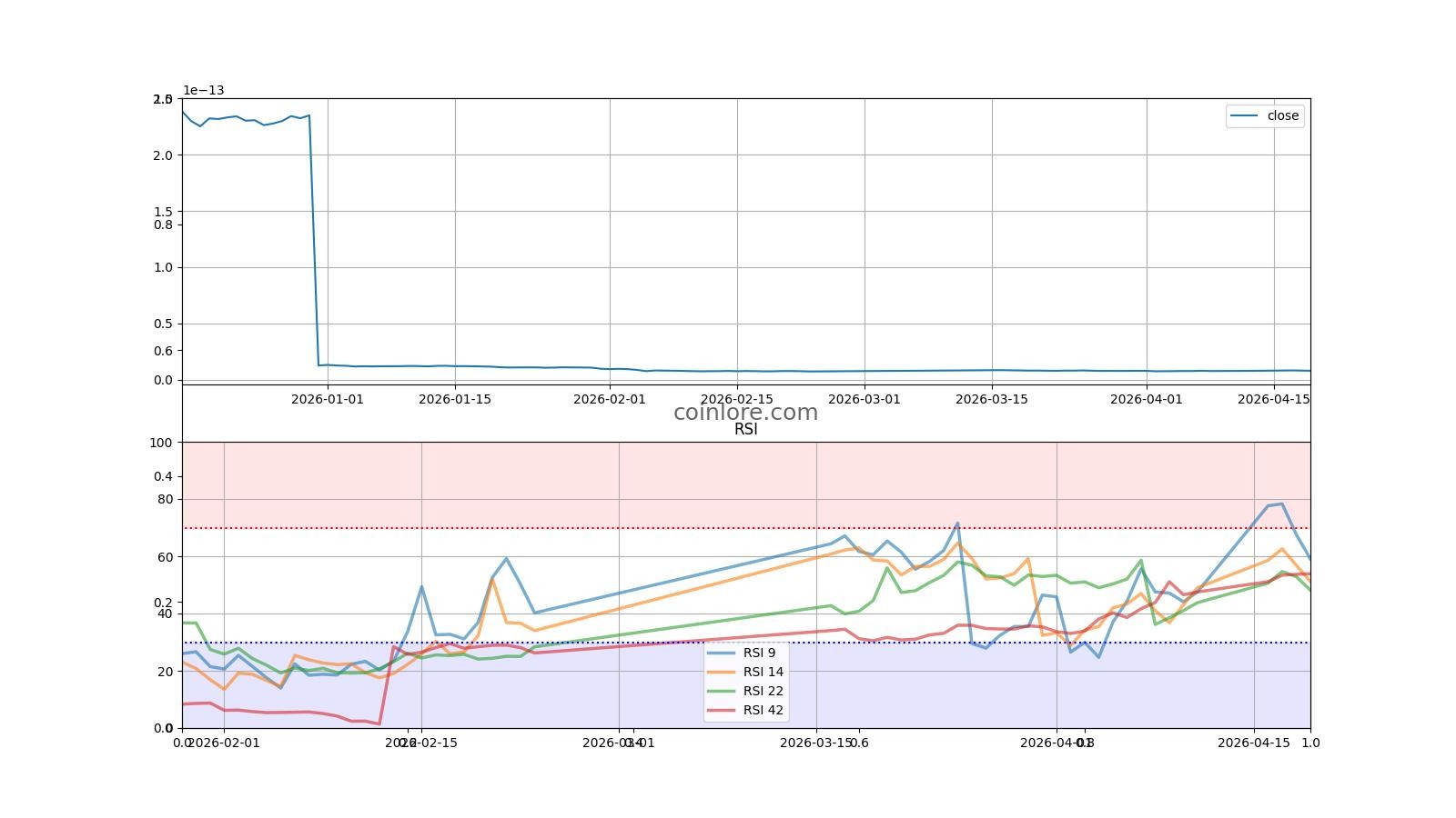 Grok Moon RSI indicator