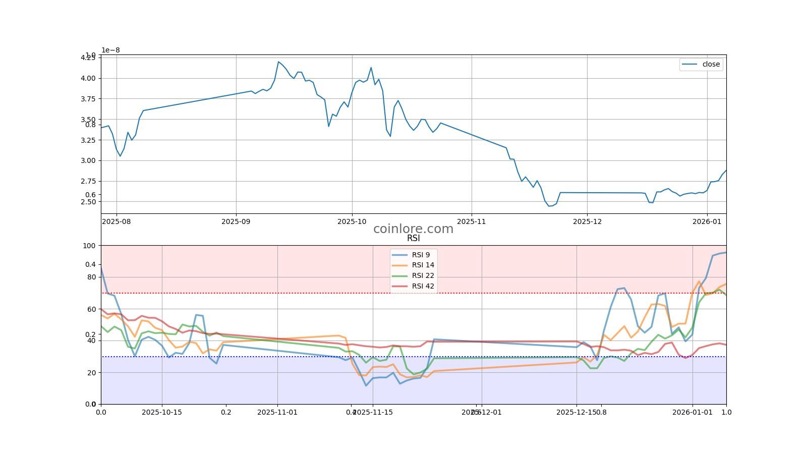 Grok1.5 RSI indicator