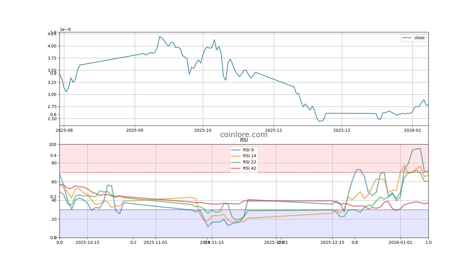 Grok1.5 RSI indicator