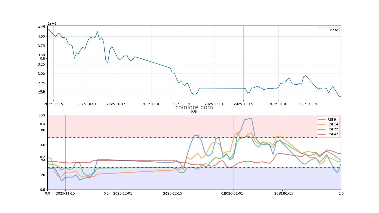 Grok1.5 RSI indicator