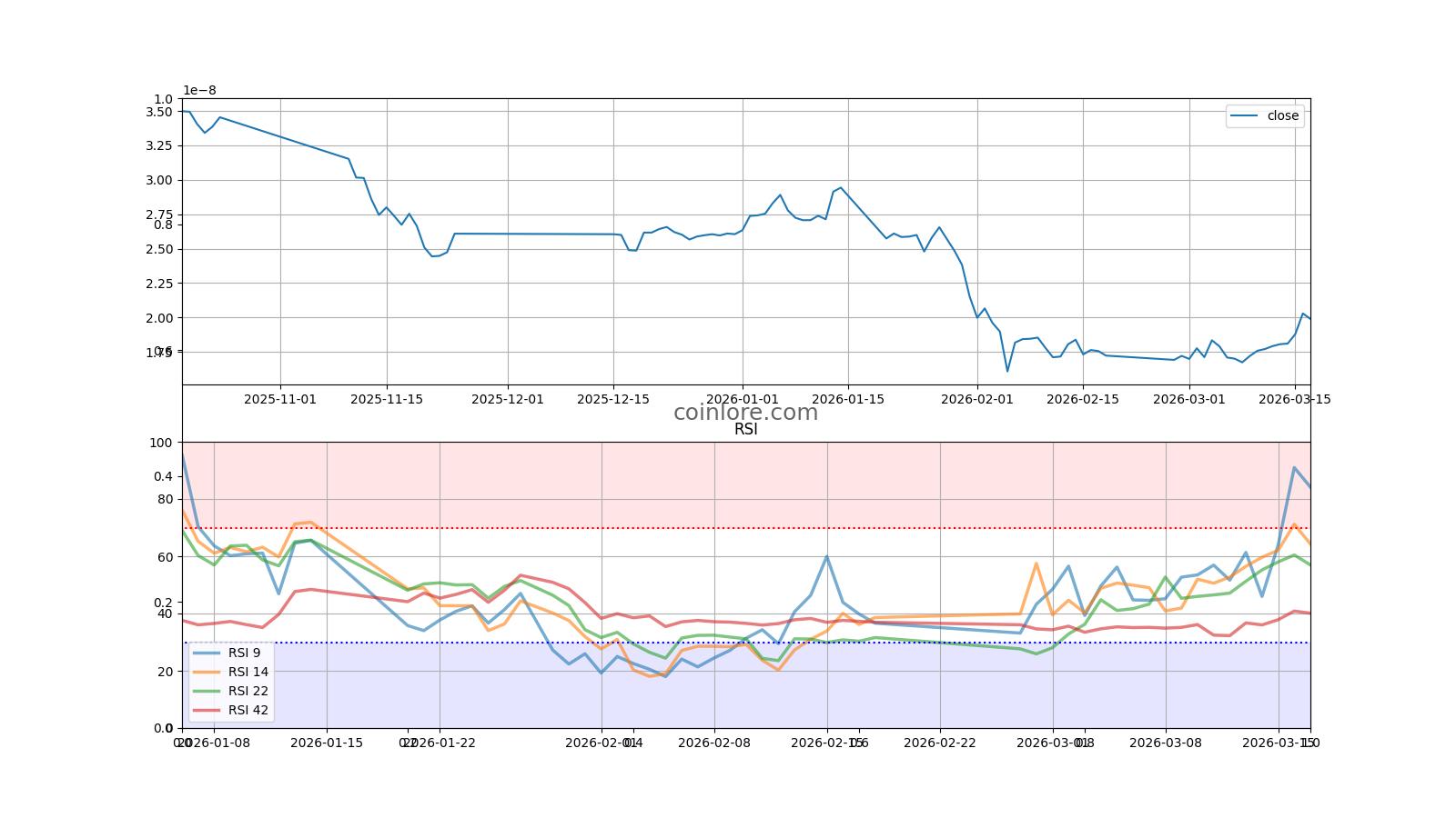 Grok1.5 RSI indicator