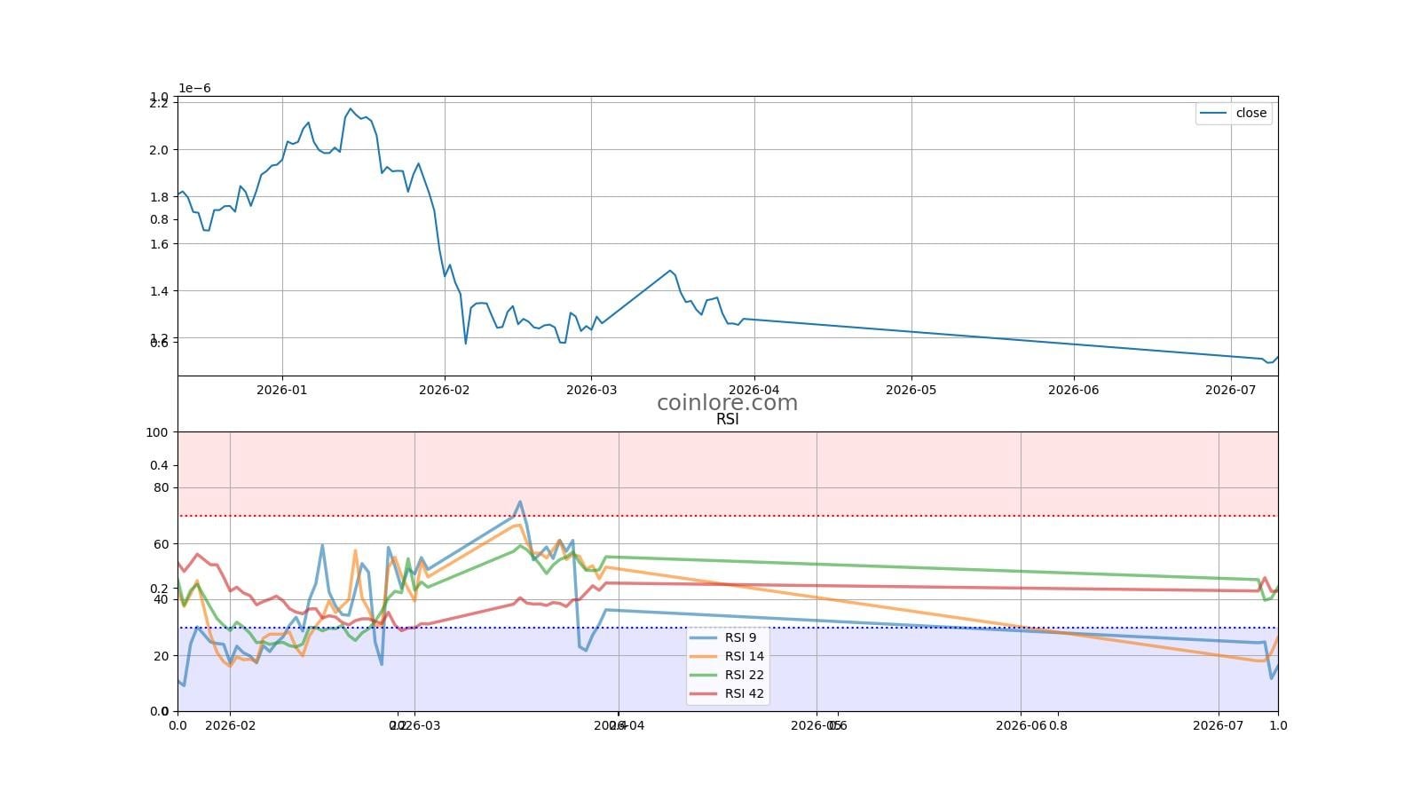 GROQ RSI indicator
