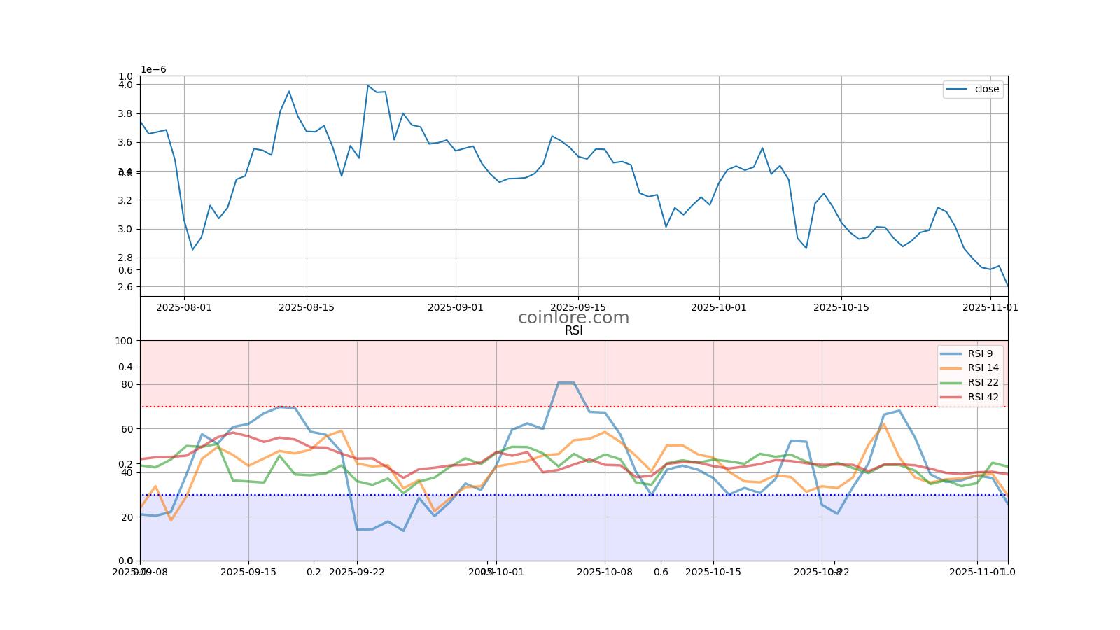 GROQ RSI indicator