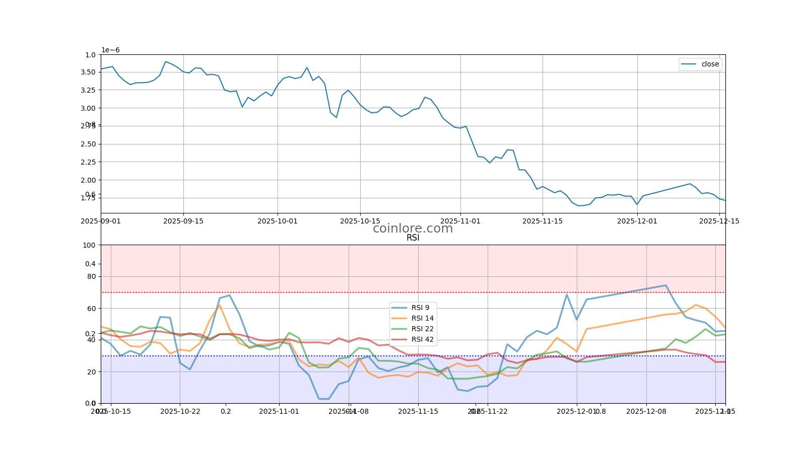 GROQ RSI indicator