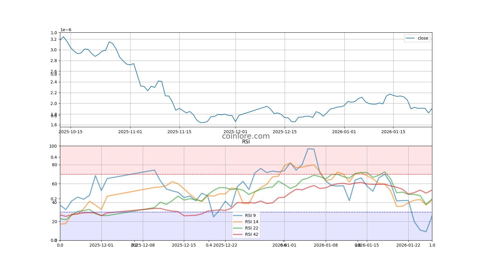 GROQ RSI indicator