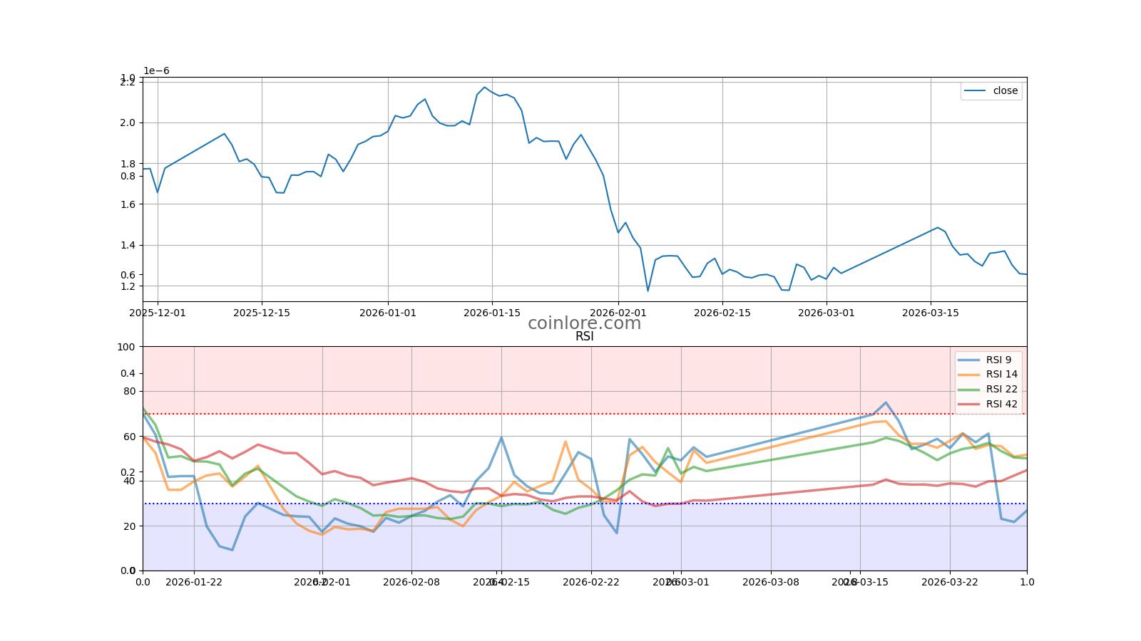 GROQ RSI indicator