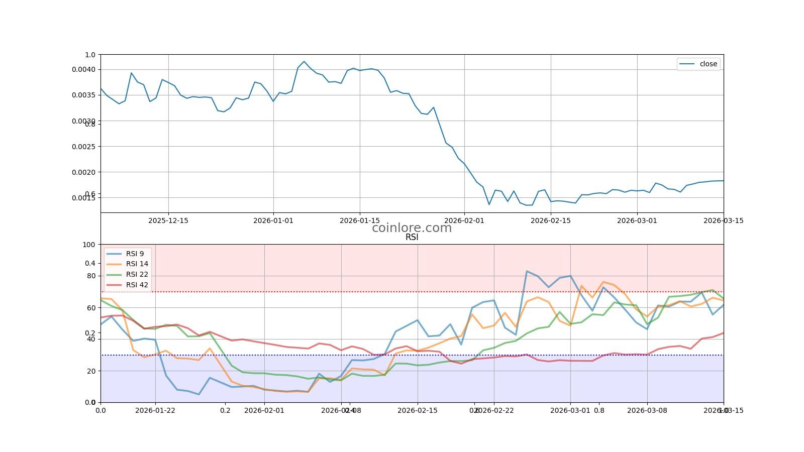 Groyper RSI indicator