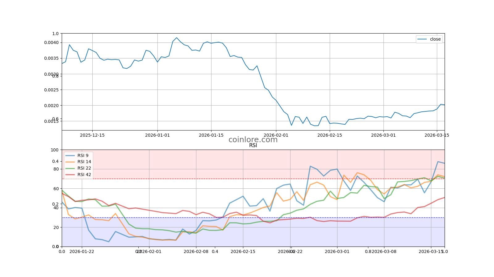 Groyper RSI indicator