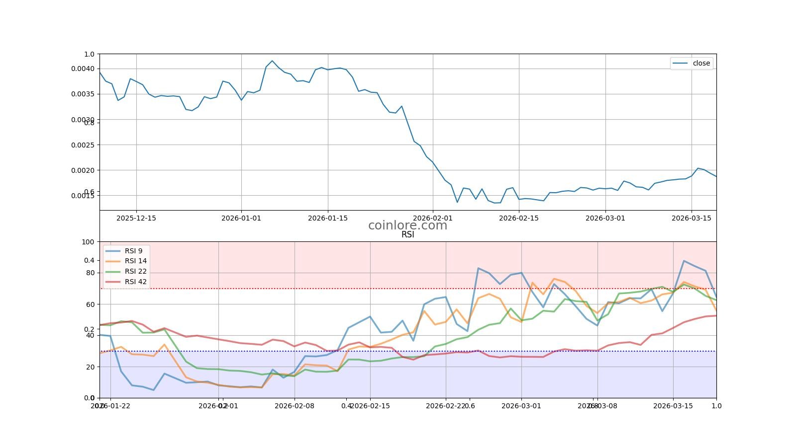 Groyper RSI indicator