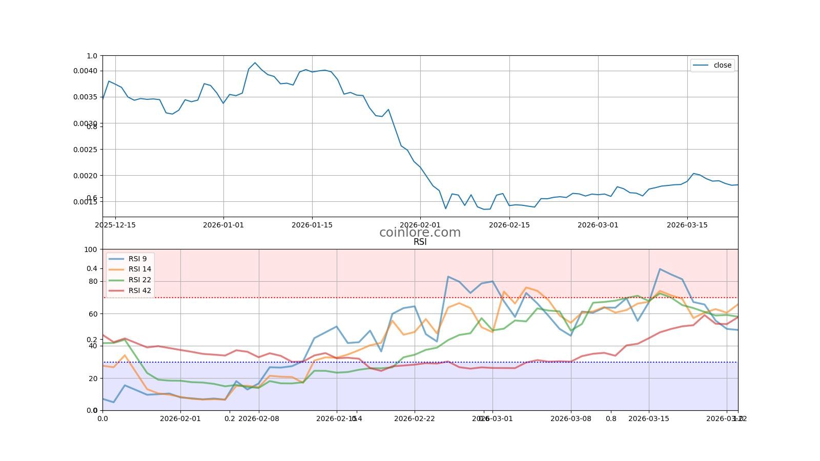 Groyper RSI indicator