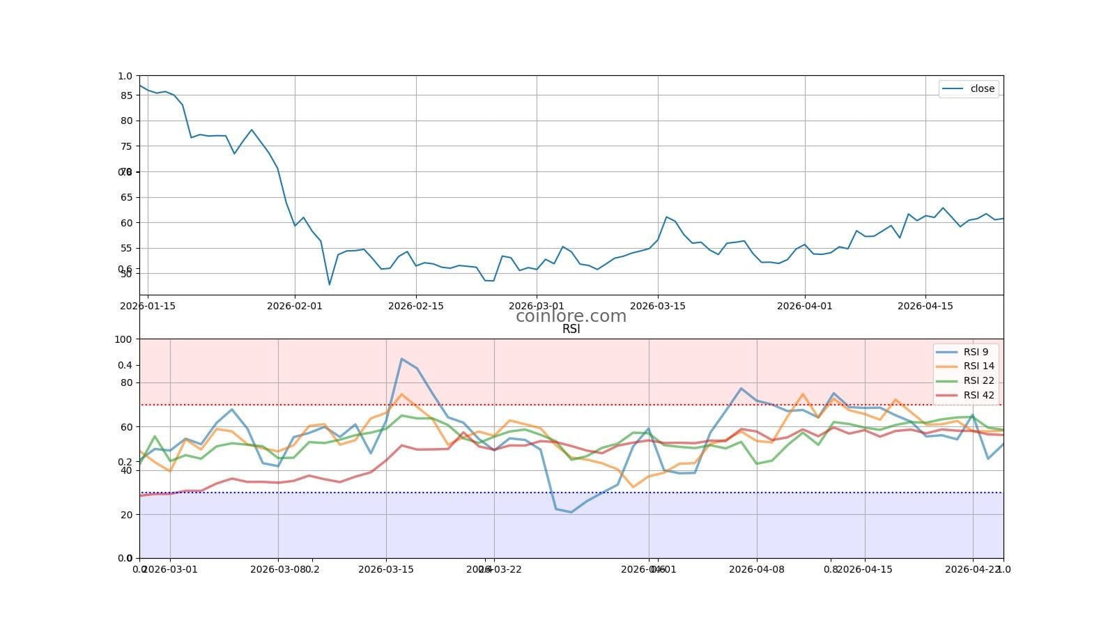 GRPL Finance RSI indicator