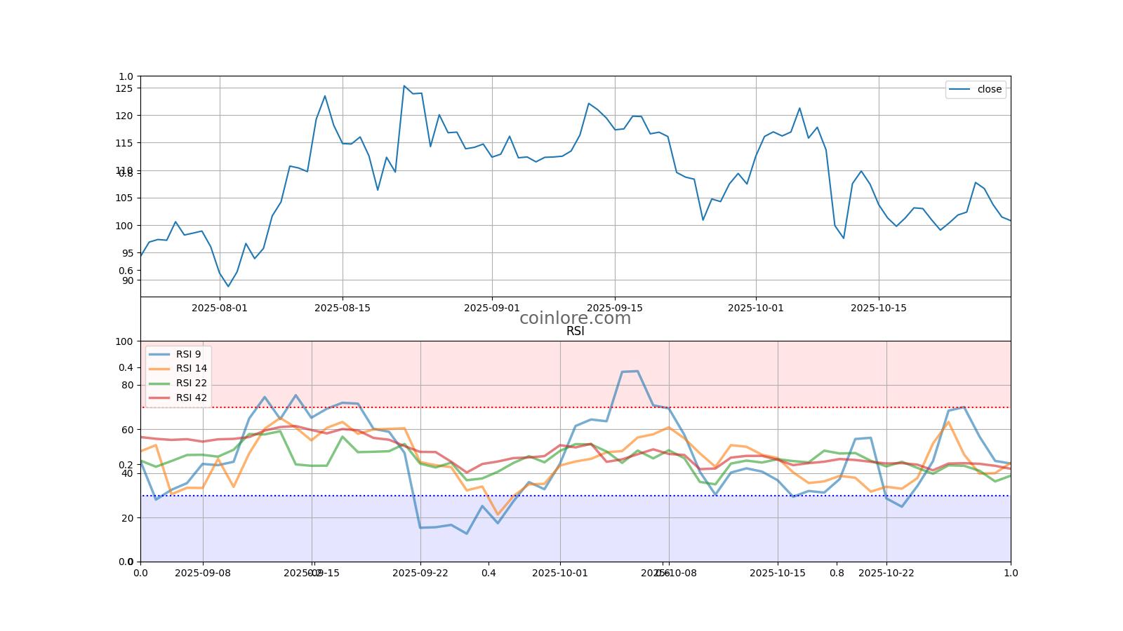 GRPL Finance RSI indicator