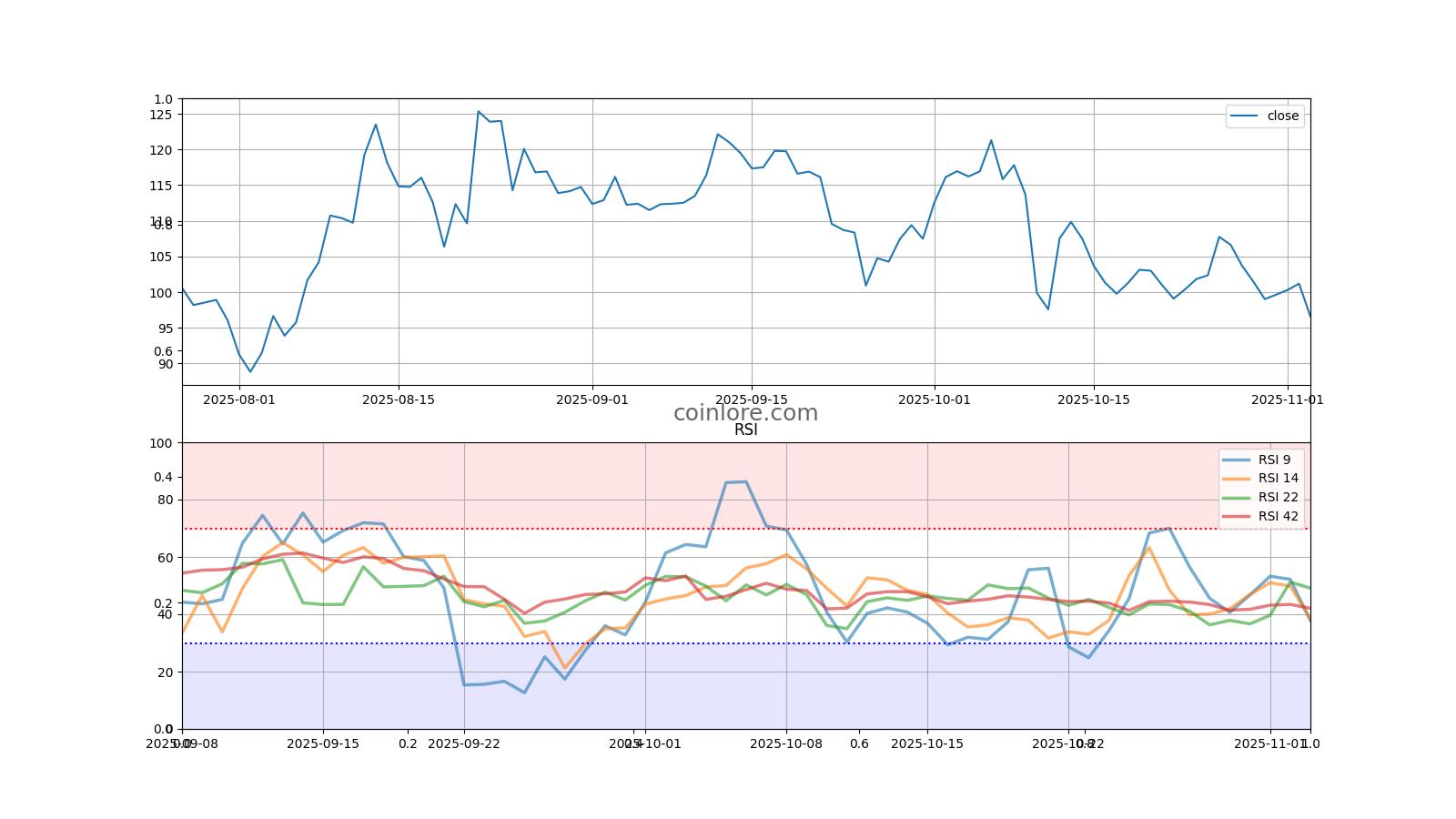 GRPL Finance RSI indicator