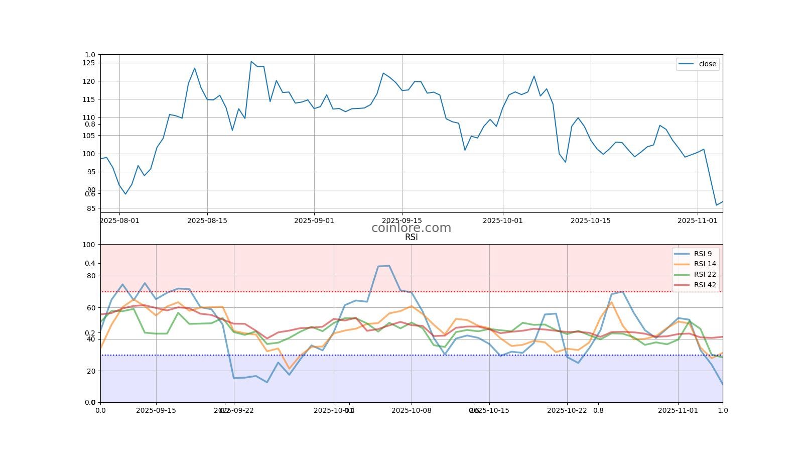 GRPL Finance RSI indicator
