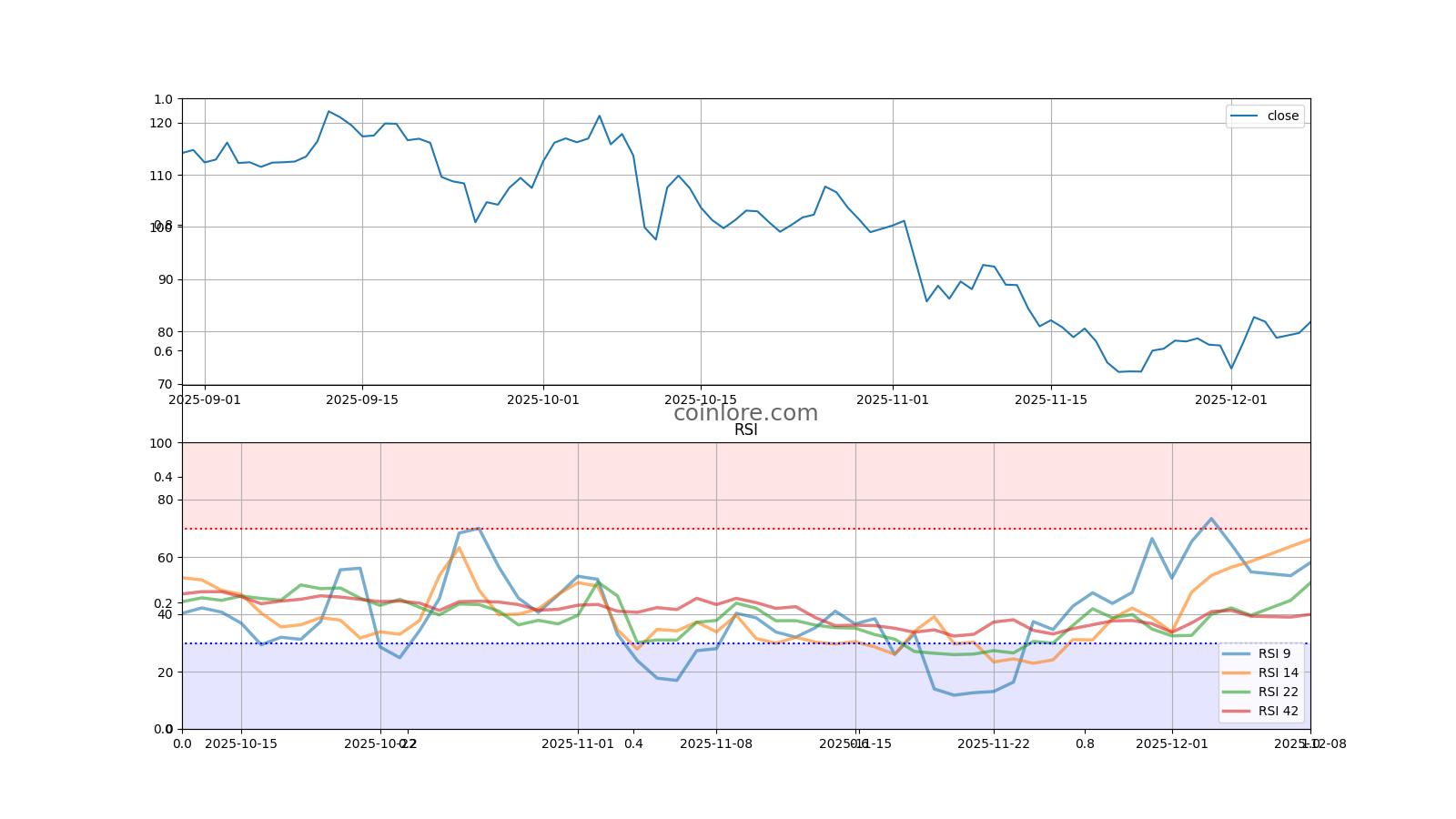 GRPL Finance RSI indicator