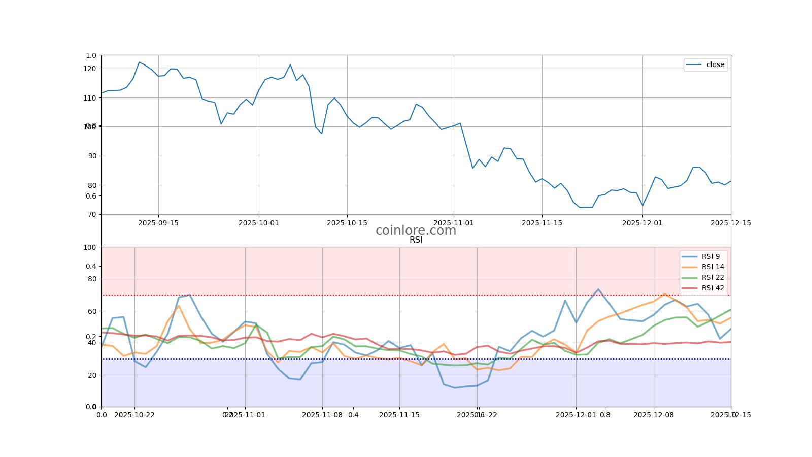 GRPL Finance RSI indicator