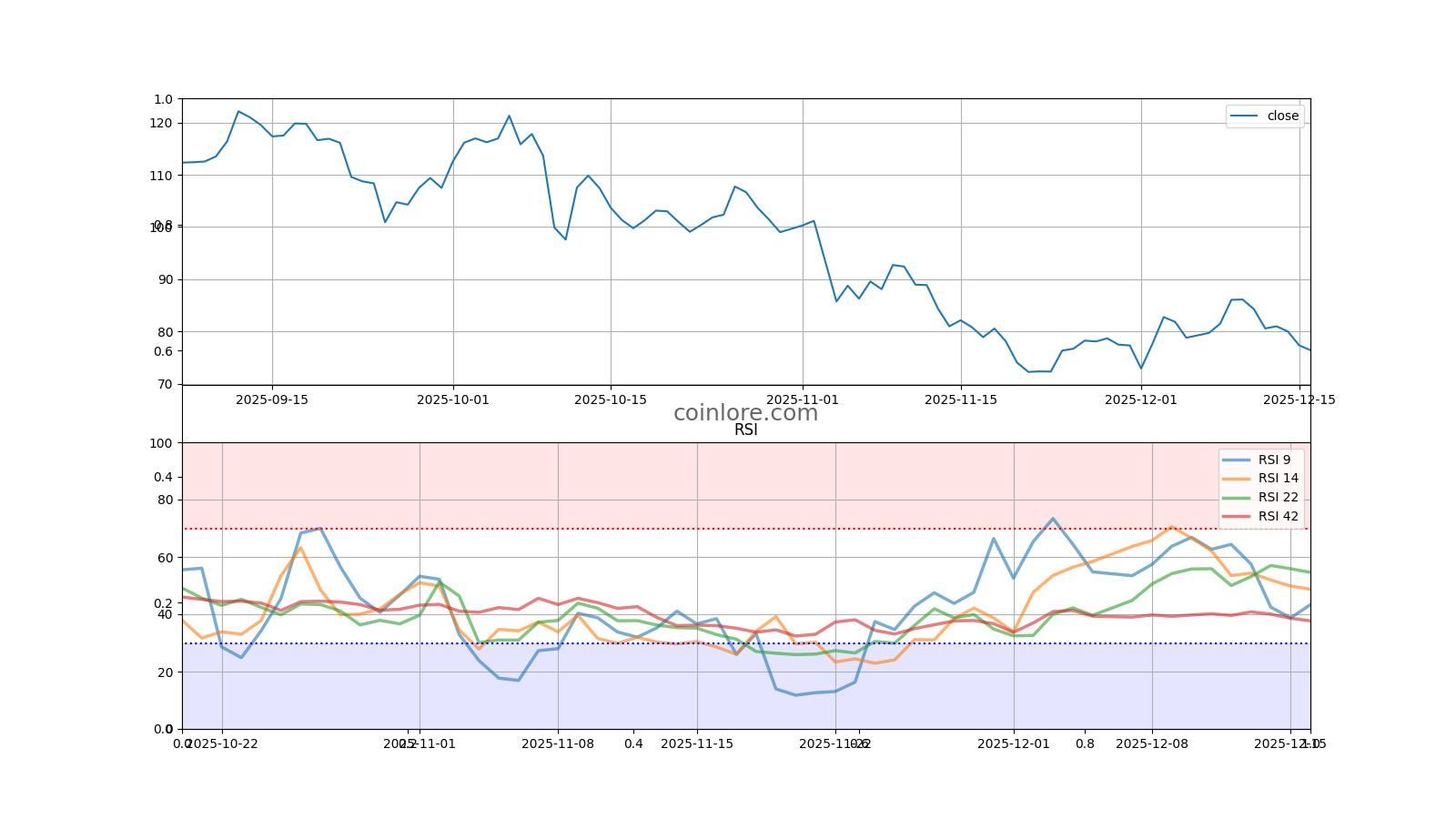 GRPL Finance RSI indicator