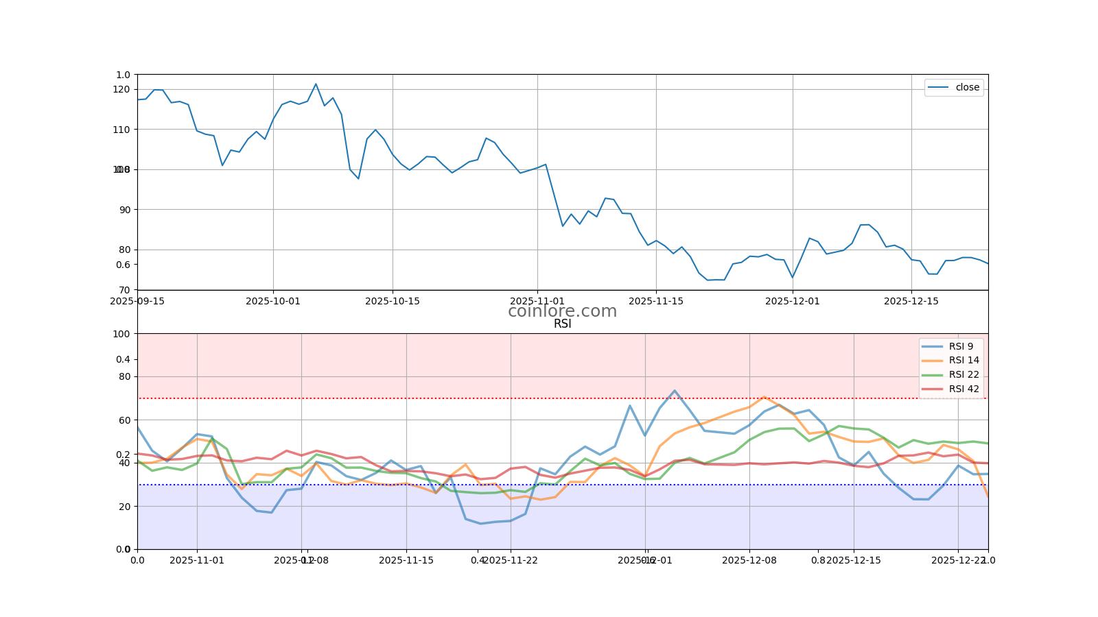 GRPL Finance RSI indicator