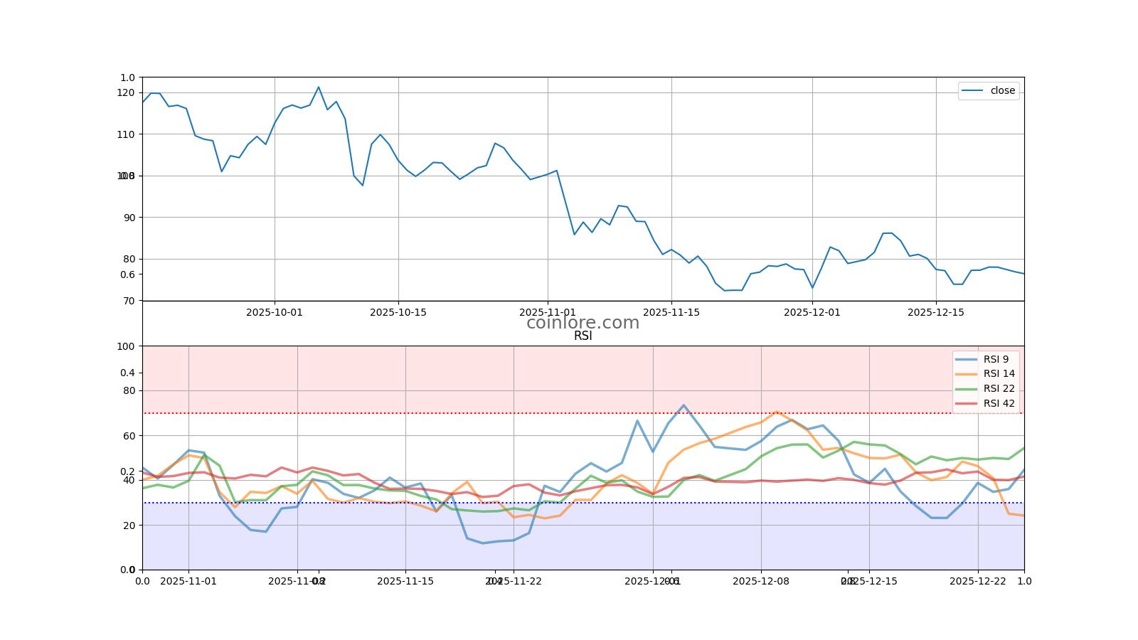 GRPL Finance RSI indicator