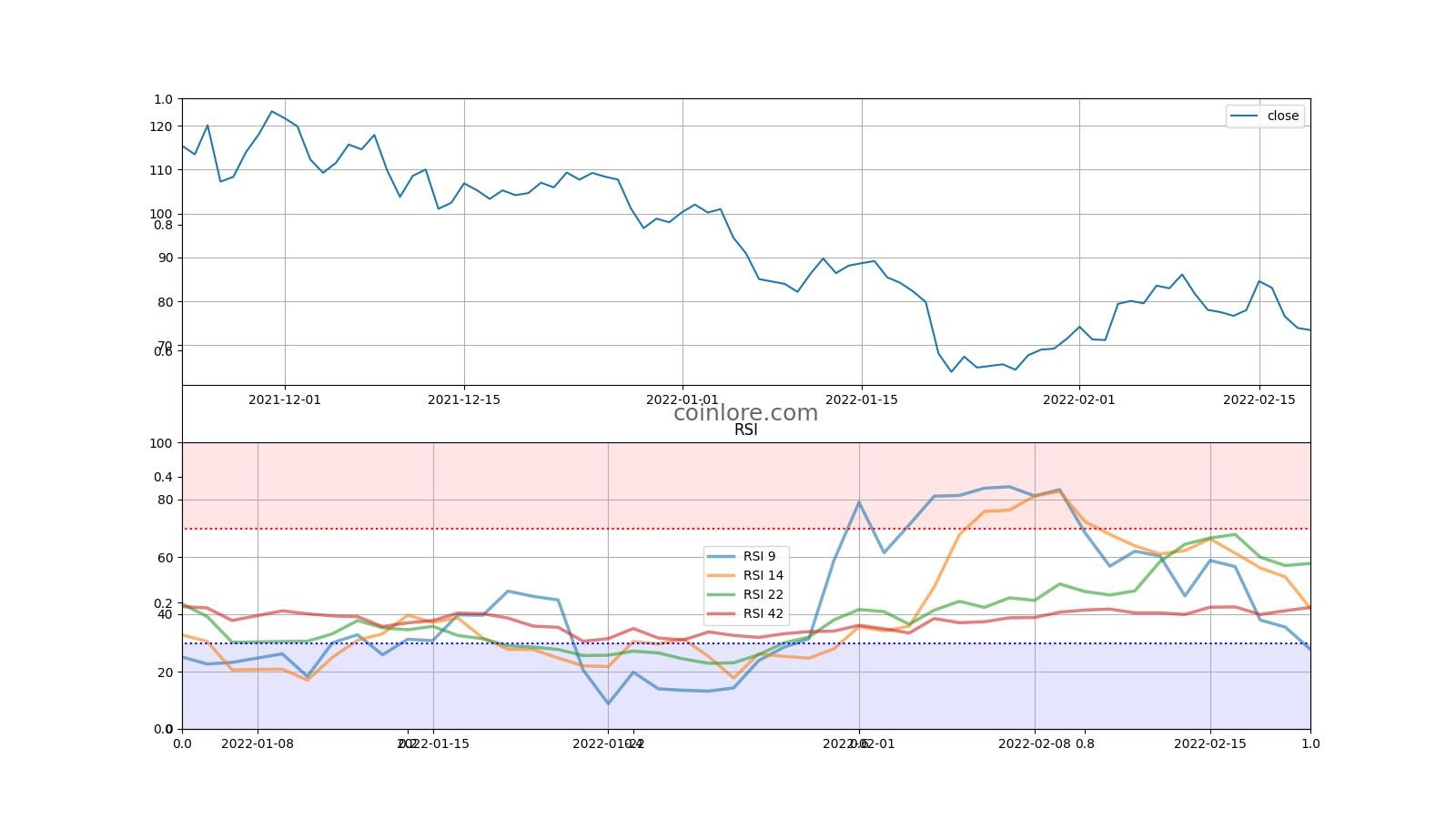 GRPL Finance RSI indicator