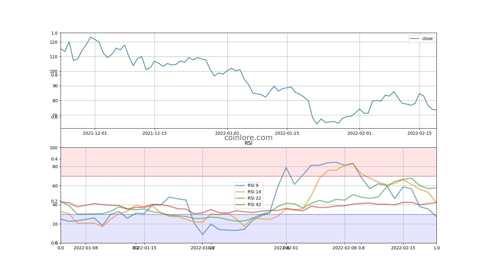 GRPL Finance RSI indicator