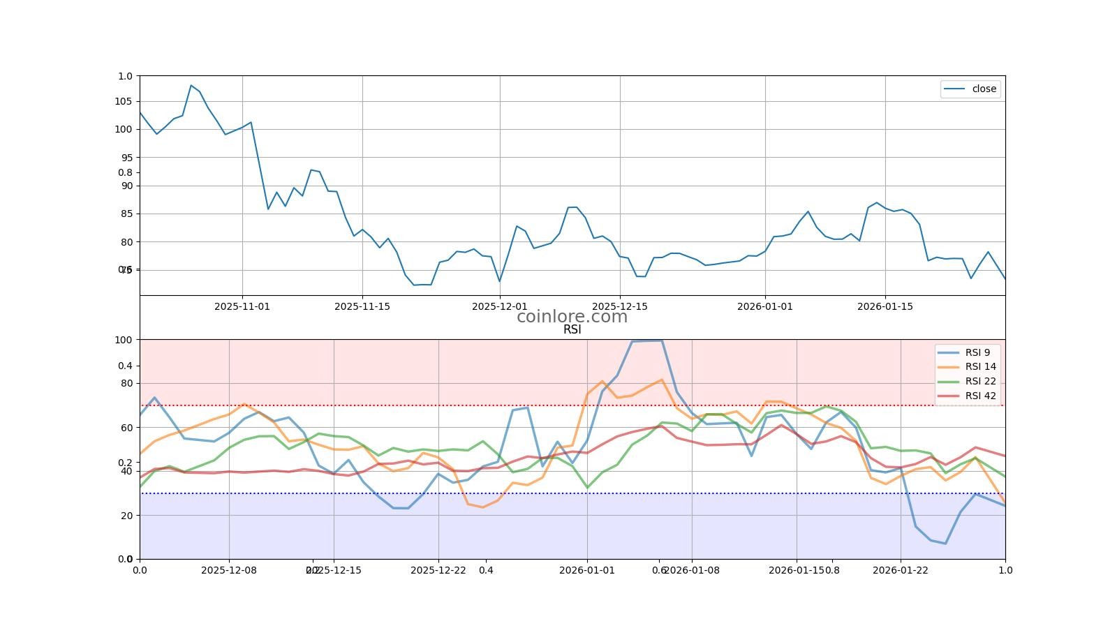 GRPL Finance RSI indicator
