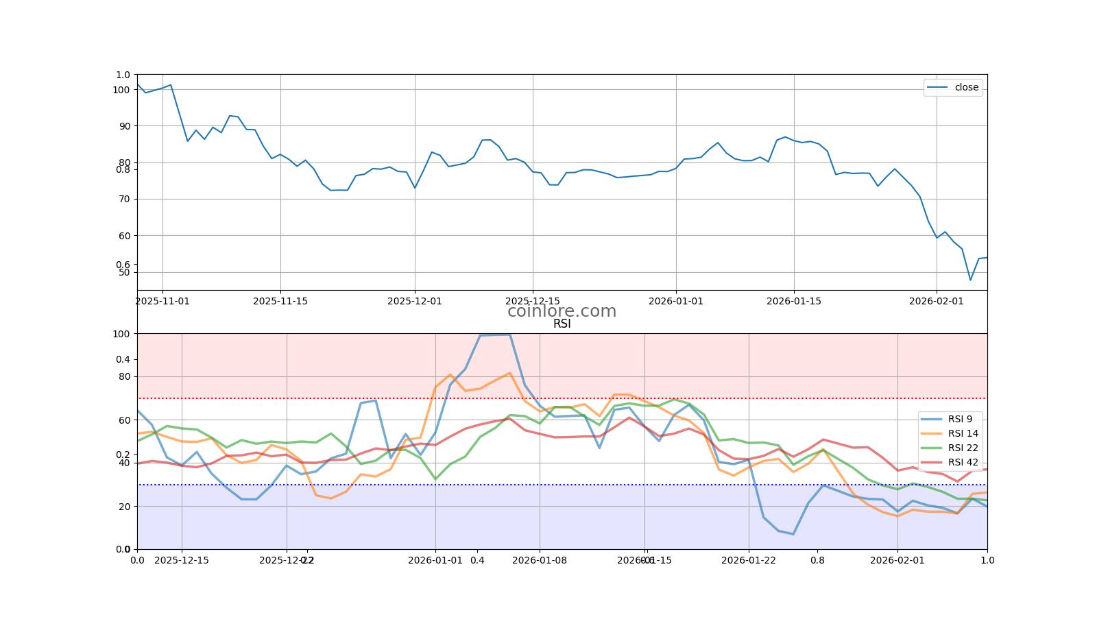 GRPL Finance RSI indicator