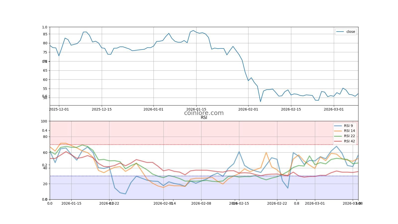 GRPL Finance RSI indicator