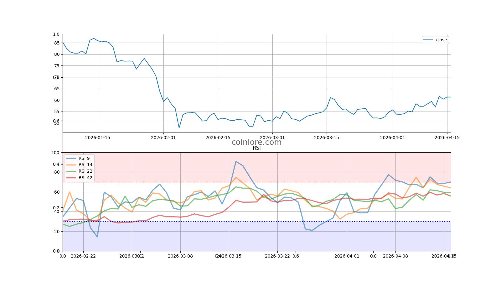 GRPL Finance RSI indicator