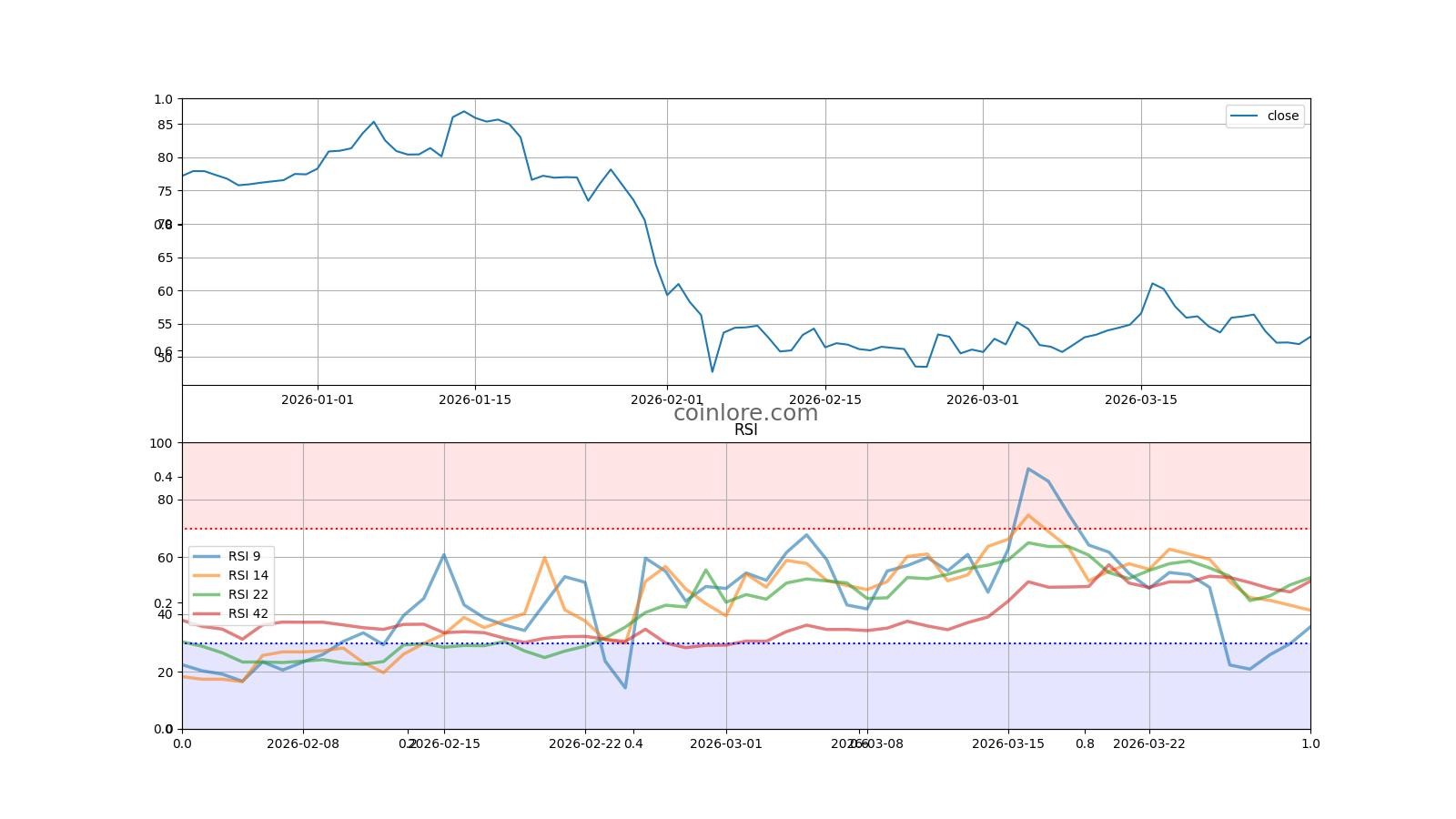 GRPL Finance RSI indicator