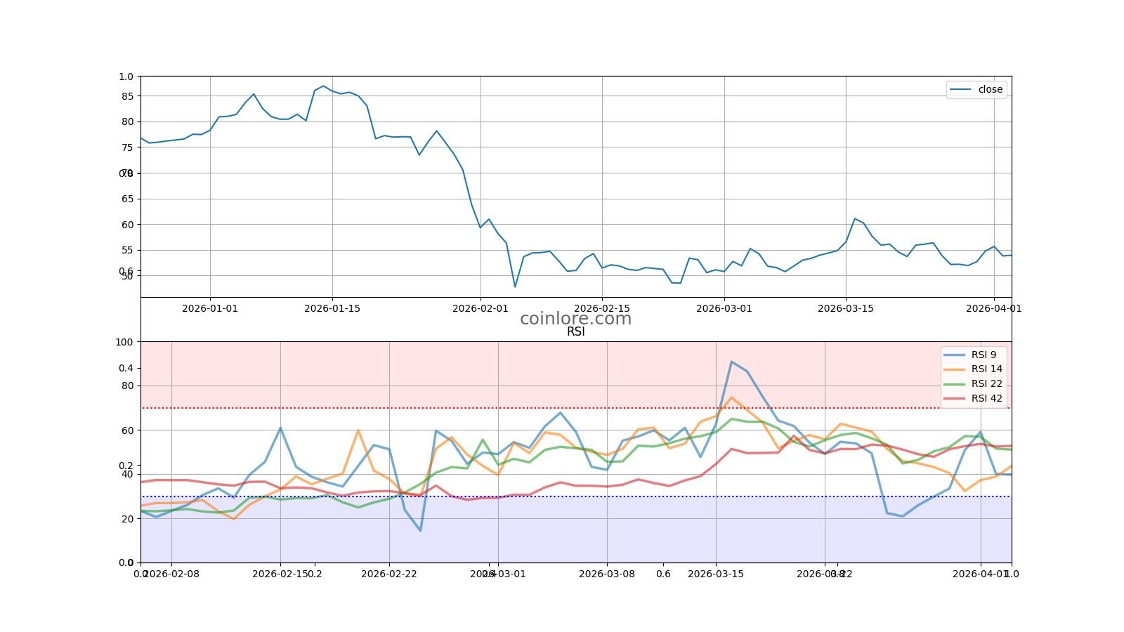 GRPL Finance RSI indicator
