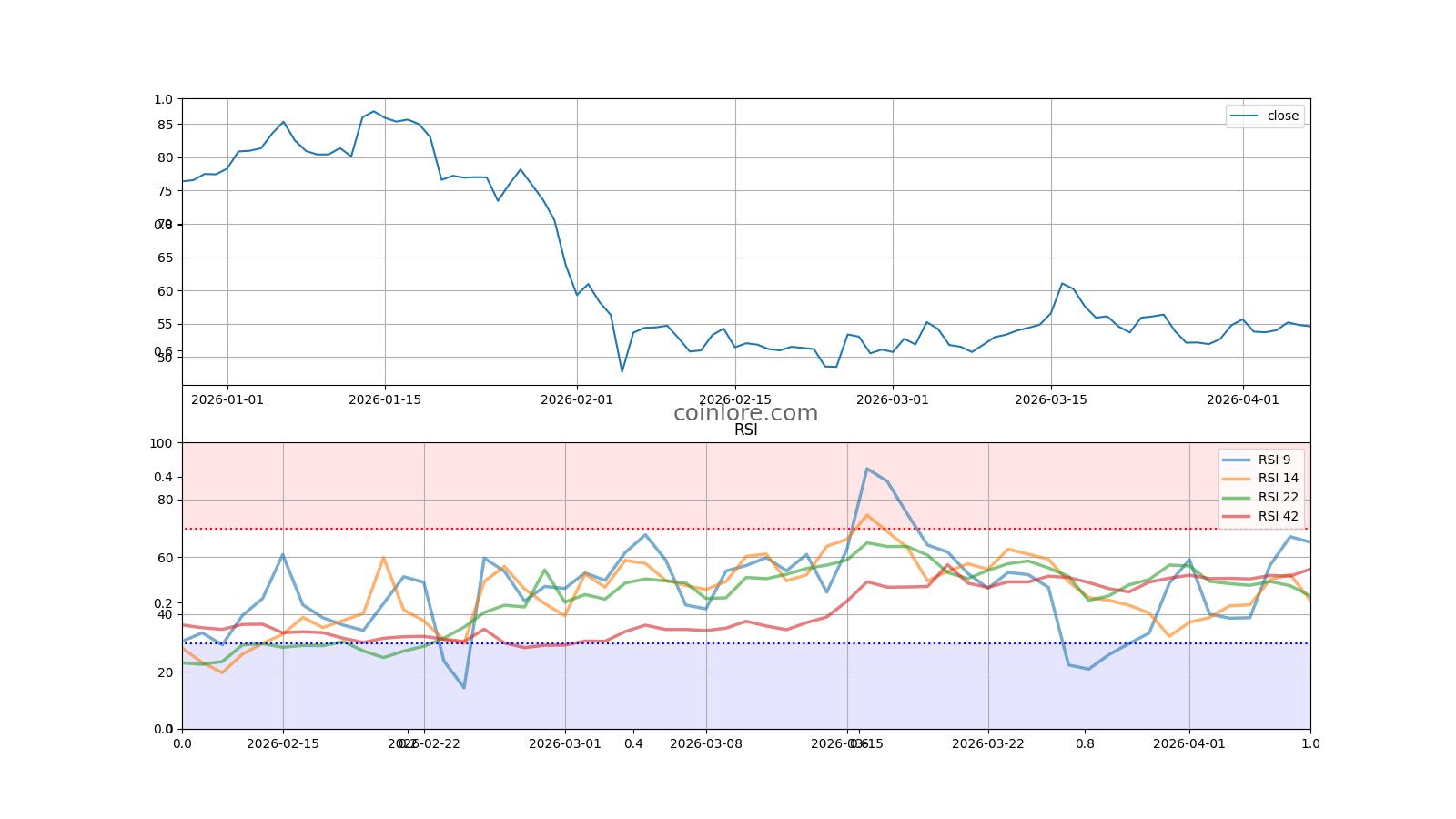 GRPL Finance RSI indicator