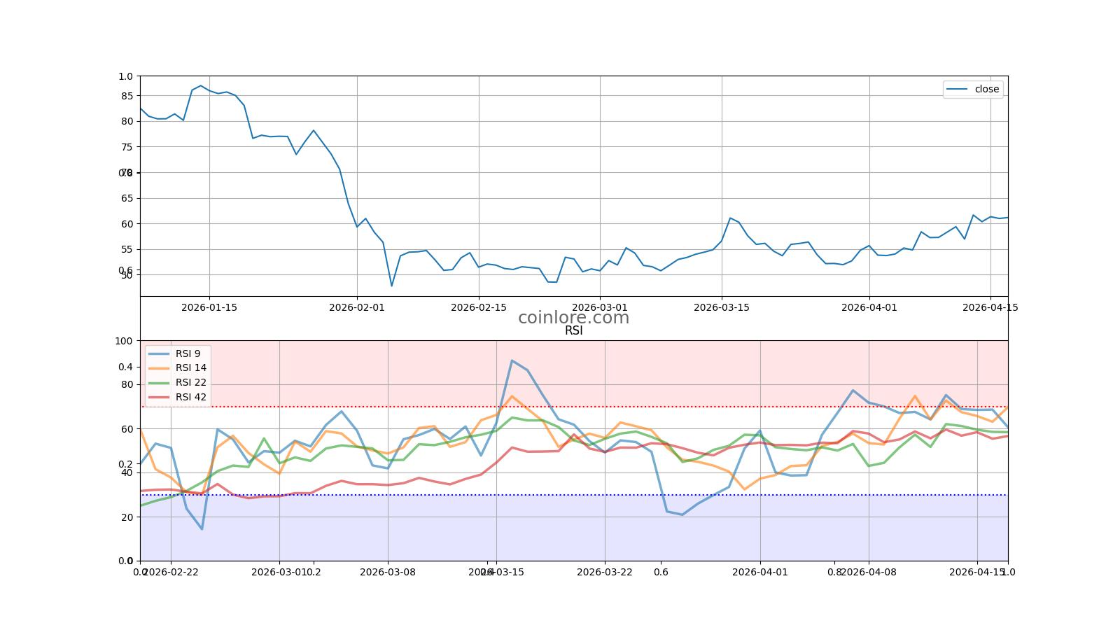 GRPL Finance RSI indicator