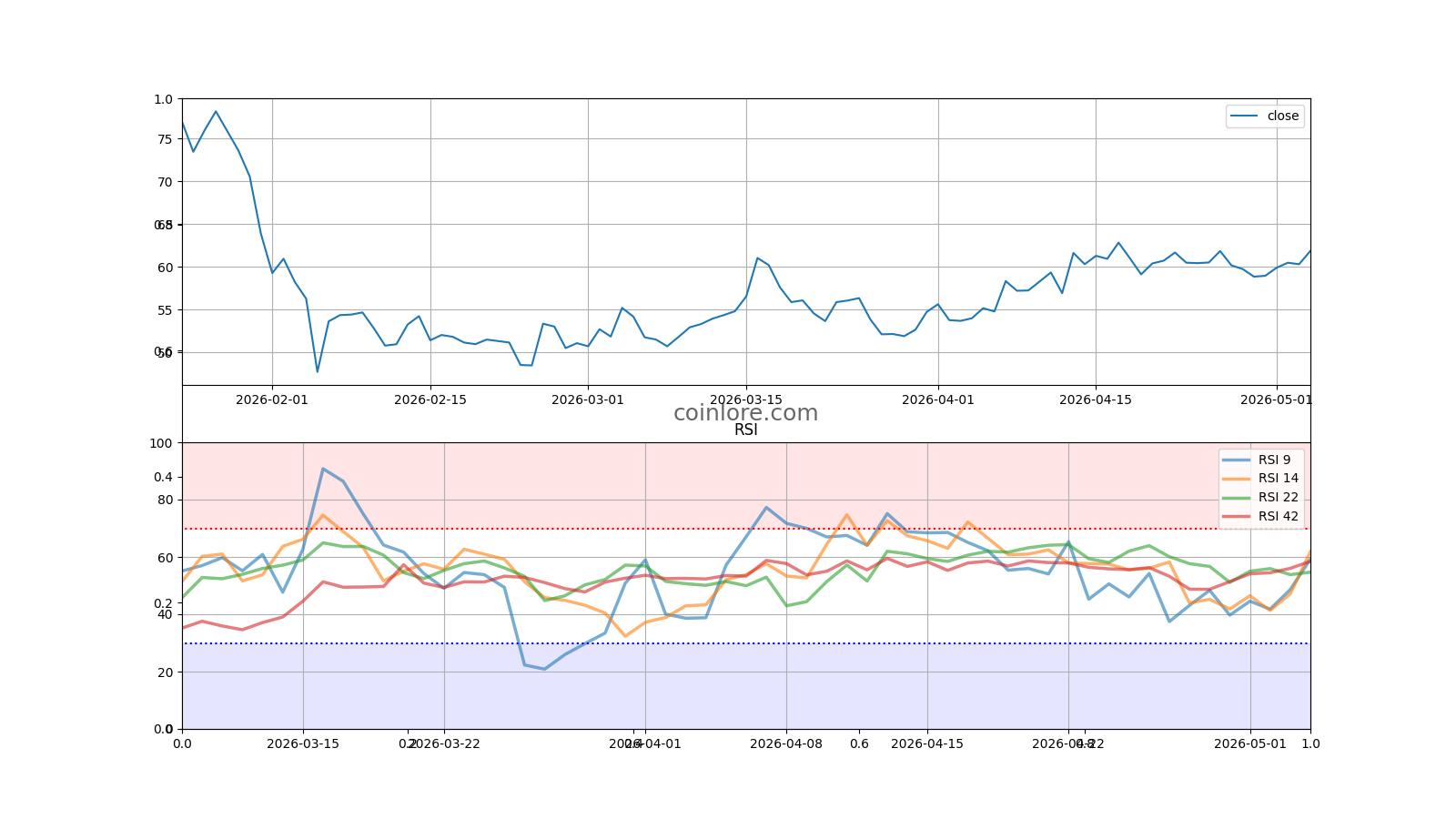 GRPL Finance RSI indicator