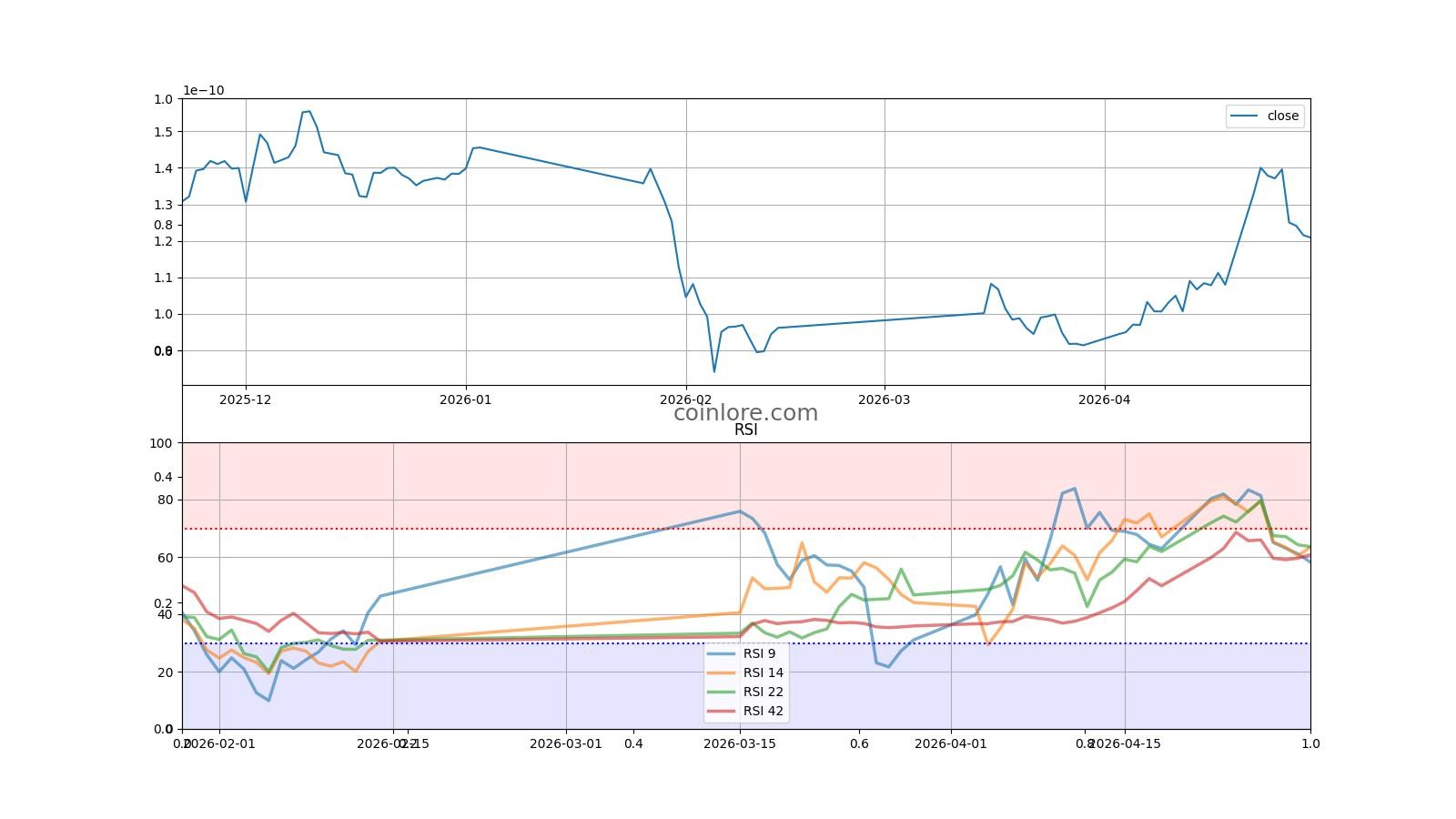 Grumpy Cat RSI indicator