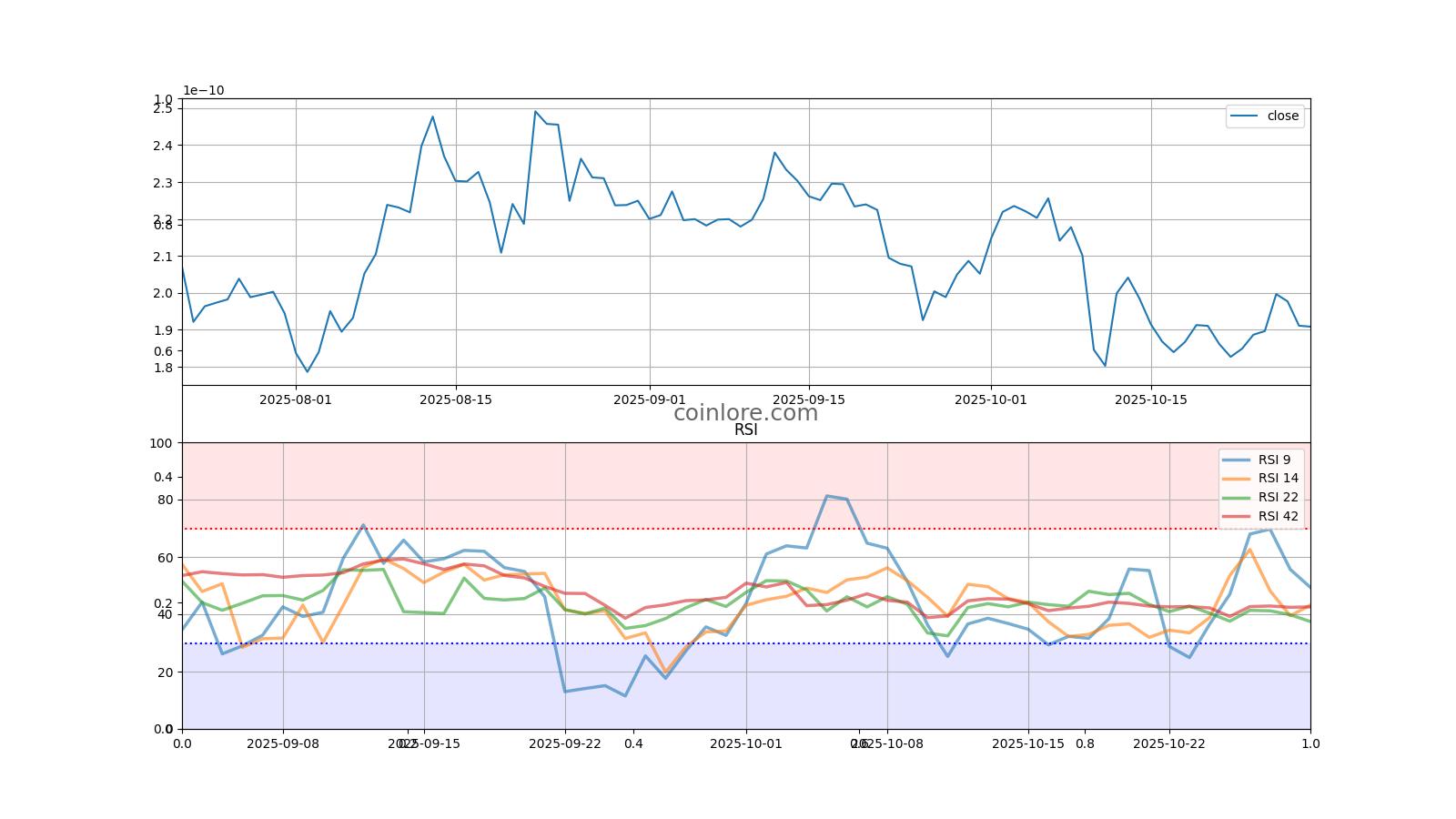 Grumpy Cat RSI indicator