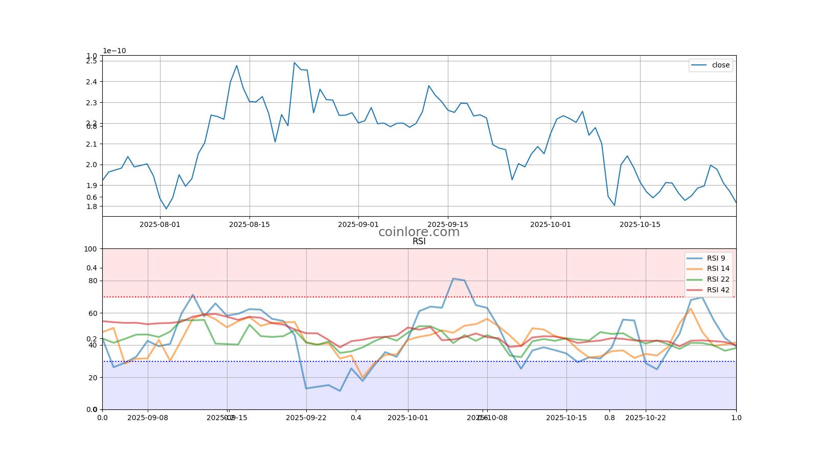 Grumpy Cat RSI indicator