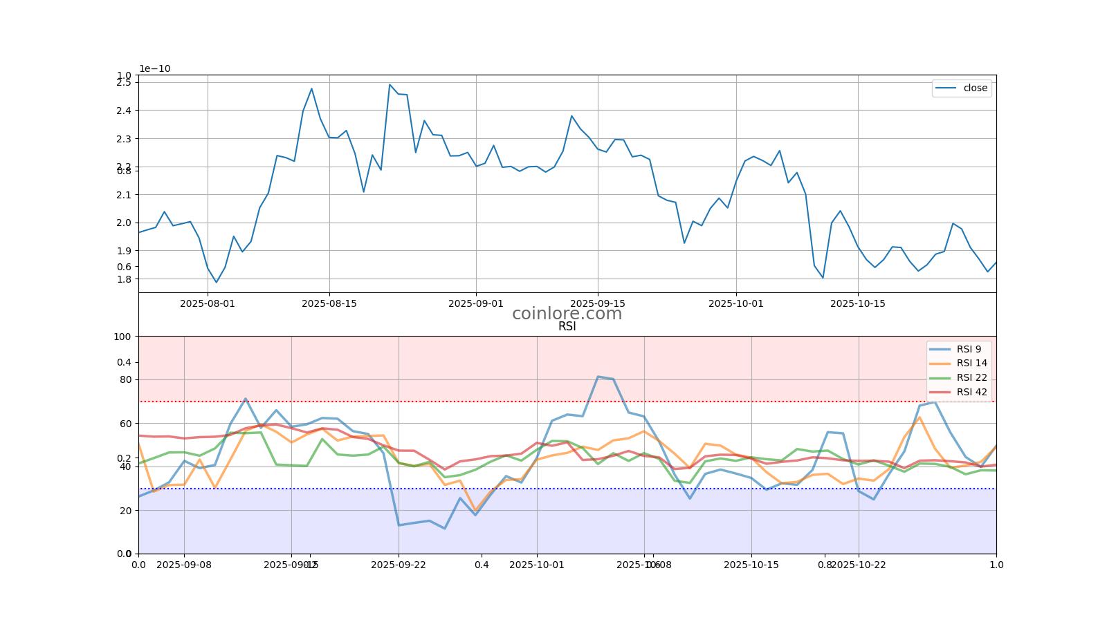 Grumpy Cat RSI indicator