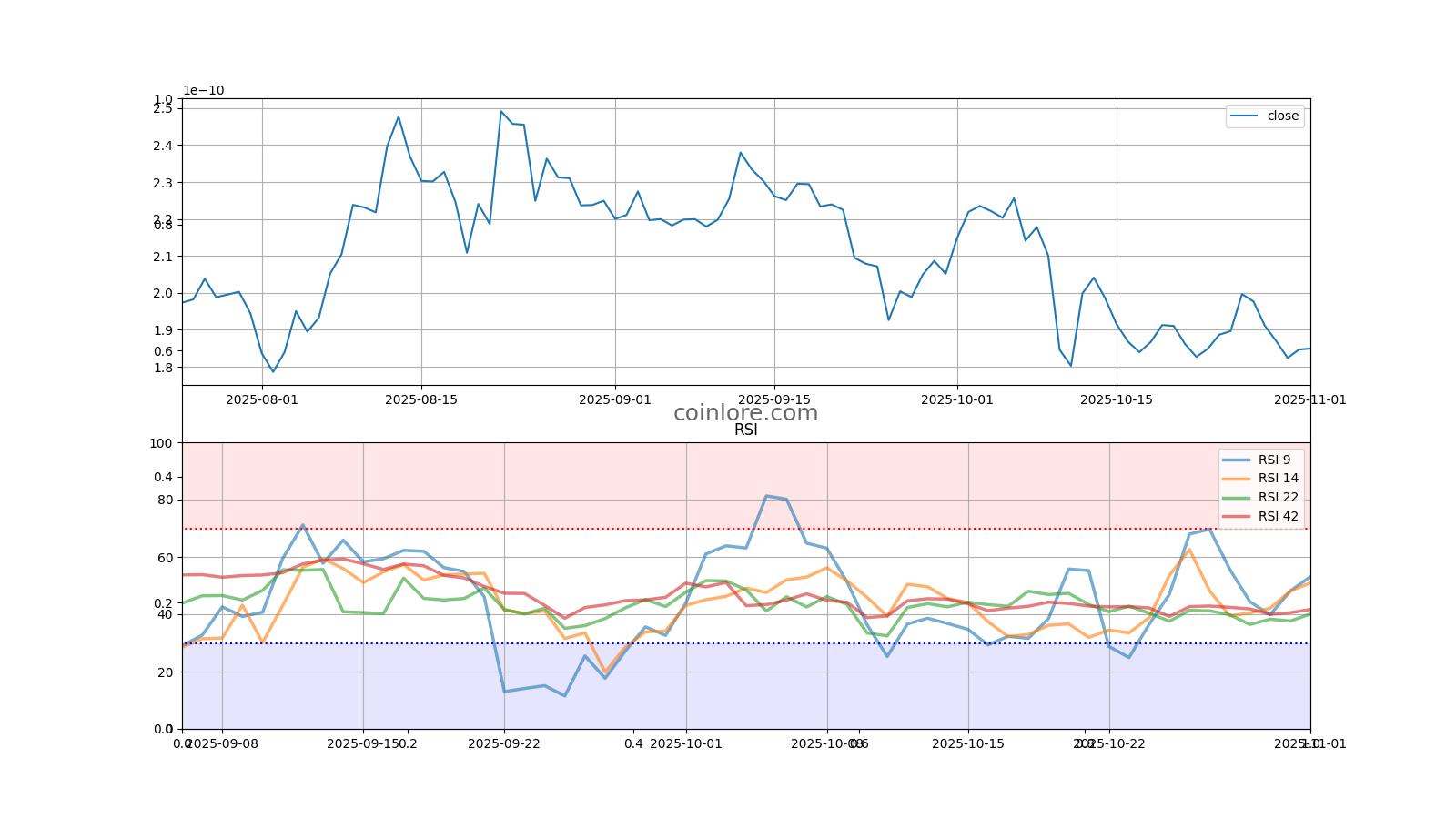 Grumpy Cat RSI indicator